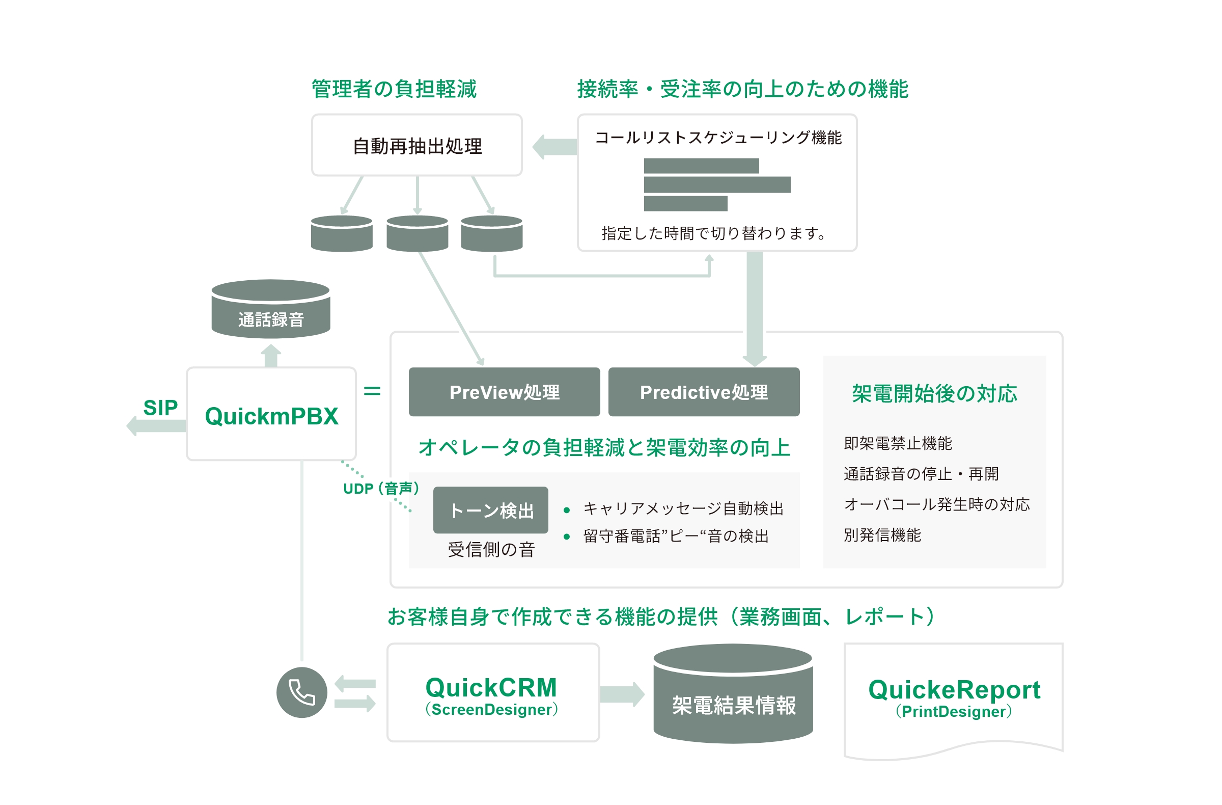 QuickCRM | コンタクトセンター・コールセンター向けCRM | MITシステム研究所
